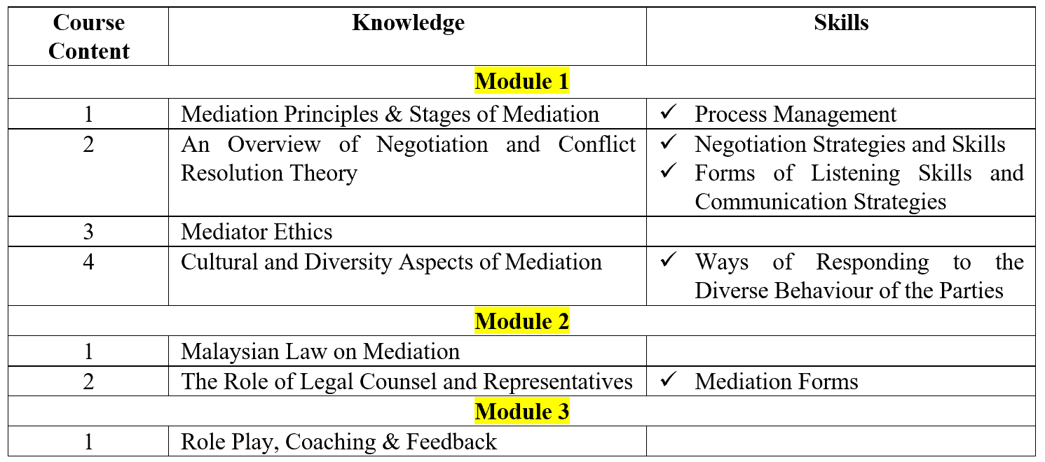 Mediation Online Course - ADRC